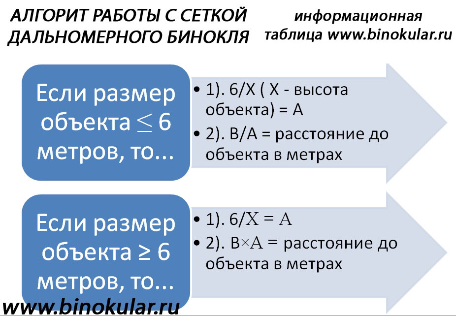Бинокль с дальномером. Бинокль с лазерным дальномером.